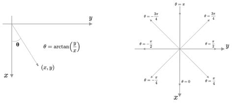 Image Edge Detection Python For Linear Algebra