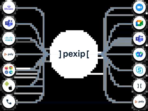 Google Meet Interoperability Wordtext Systems Inc