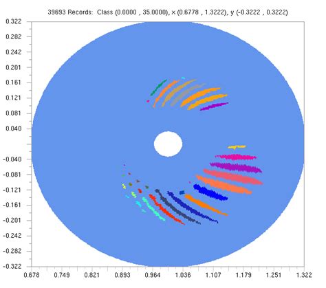 The Coherent Structures Identified In The Ion Heat Flux Variable At