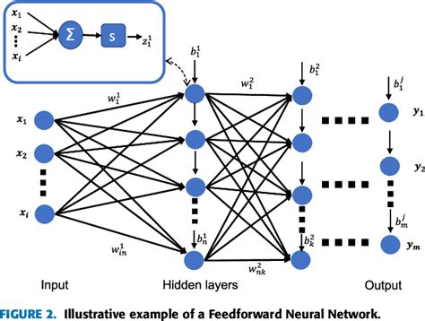 Table 2 From Automatic Design Of Metaheuristics For Practical