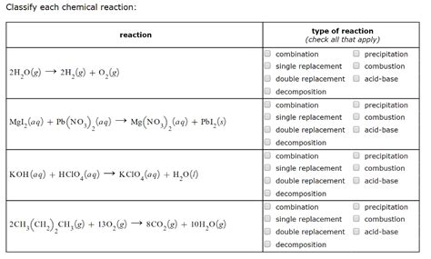 Solved Classify Each Chemical Reaction Type Of Reaction