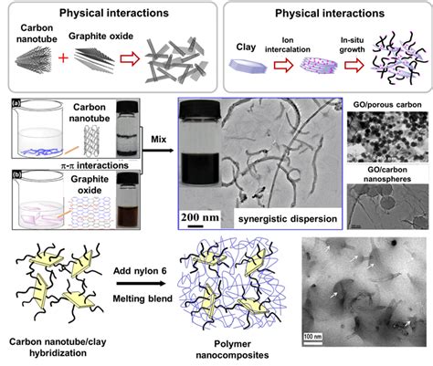 Polymer Composites 刘天西教授课题组
