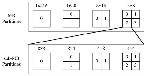 Video Multi Domain Steganalysis Method Based On Motion Vector Consistency Eureka Patsnap