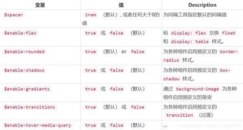 bootstrap4 入门教程学习摘要笔记 cta box bg primary text white csdn博客