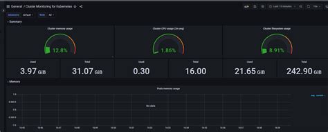 Kubernetes 中部署 Kube State Metrics 及 Prometheus 监控配置实战 Csdn博客