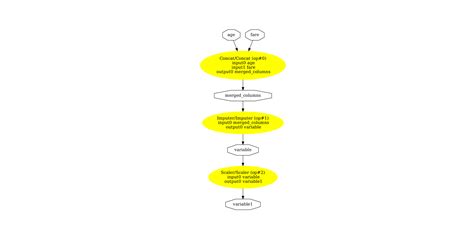 逐步查看中间输出 Sklearn Onnx 1180 文档 Onnx 开放神经网络交换
