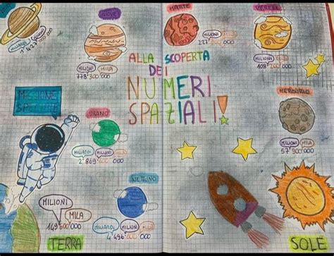 Pin Su Matematica Quinta