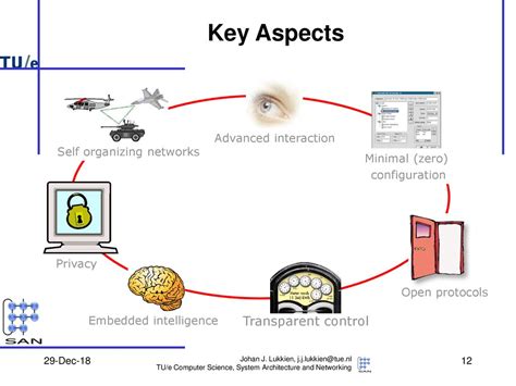 cooperating devices research summary of cs tu e ppt download