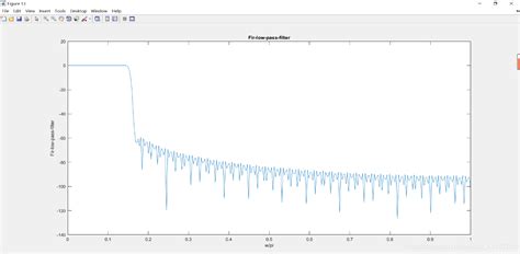Matlab 三路频分复用通信系统搭建模型模拟三路信号的频分复用各路均采用ssb调制方法显示复用前后信号频谱变 Csdn博客