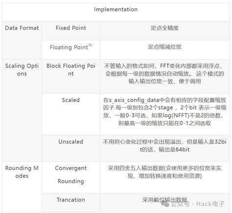 vivado中fft ip核的使用教程 电子发烧友网