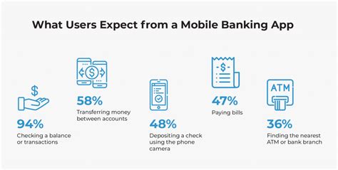 Reactnative Can Reduce Costs For Banks