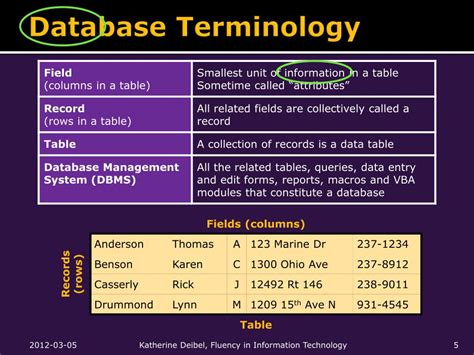 ppt database queries who murdered the database with the candlestick