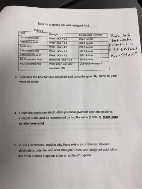 Solved Data For Graphing PKa With Assigned Acid Table Chegg