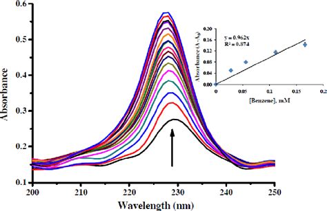 Figure 1 From An Azido Adduct Of Schiff Base Manganese Iii Phenoxo Bridged Dimer In Dual