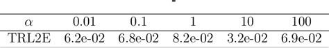 table 1 from koopman operator learning using invertible neural networks