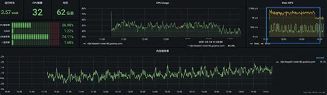hbase2 ycsb benchmark test ordiy s blog