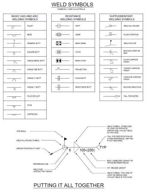 Welding Symbols Autocad Weld Style Display Tab