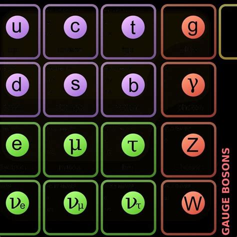 Feynman Diagrams Of Quark Antiquark Interaction At Annihilation Processes Download Scientific