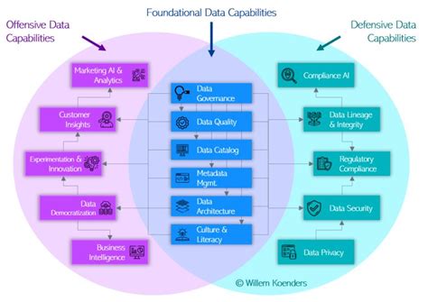 amar pradeep swain on linkedin data design dataarchitecture