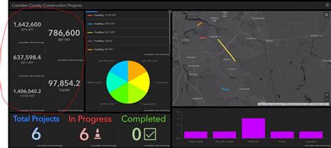 Solved Operations Dashboard Indicator Esri Community