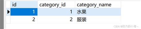 数据库三大范式详解（图文详解清晰易懂） 数据库三范式 csdn博客