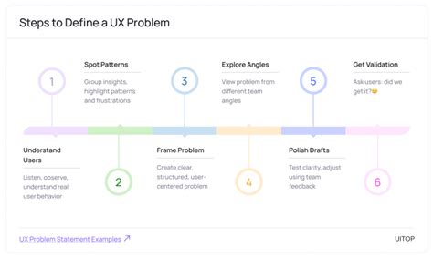 Ux Problem Statements How To Write Them Effectively With Real