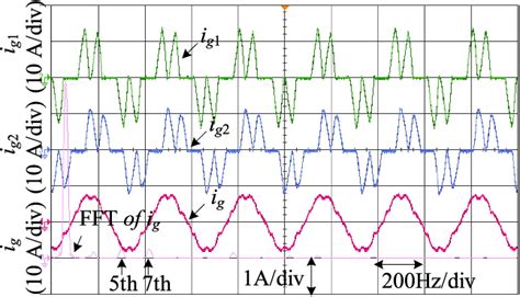 Figure 17 From An Improved Current Source Converter Based Series