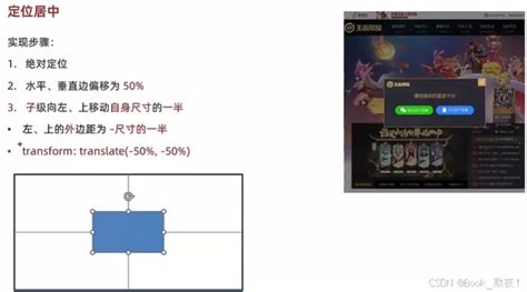 CSSfloat浮动清除浮动的 种方式显示模式display定位position元素溢出overflow css float CSDN博客