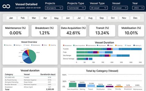 Top 18 Best Power Bi Dashboard Examples Imenso Software Dashboard