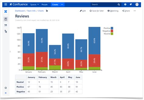 How To Make Charts And Graphs In Confluence Stiltsoft