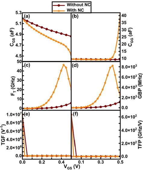 Figure 1 From Design Of Negative Capacitance Based Dopantfree