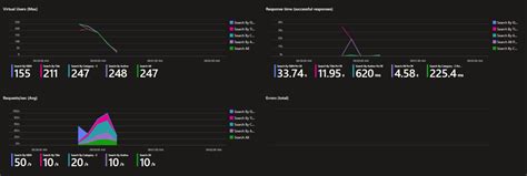 Azure Load Testing Jmeter