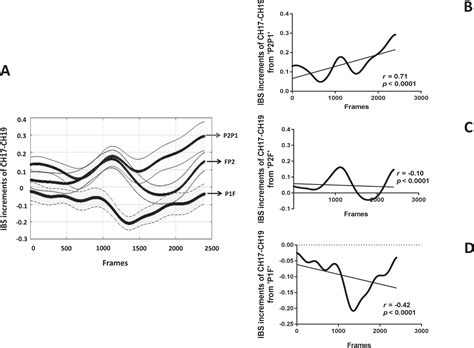 Figure 4 From When Do We Fall In Neural Synchrony With Others Semantic Scholar