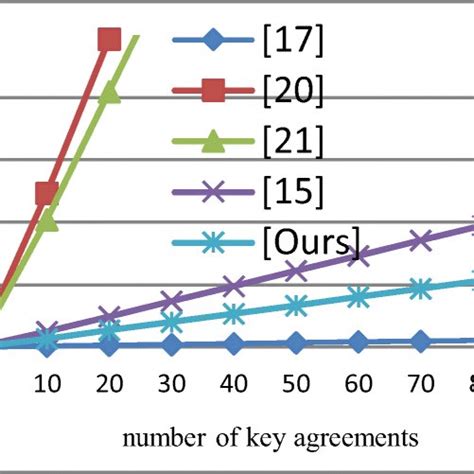 Vulnerabilities In Smart Meter Communication Using Rf Mesh Network Download Scientific Diagram