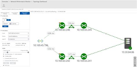Azure ExpressRoute Updates New Partnerships Monitoring And Simplification Microsoft Azure Blog