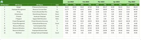 It And Tech Resource Allocation Kpi Dashboard 6 Pk An Excel Expert