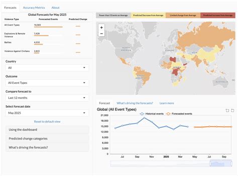 Cast Conflict Alert System Acled