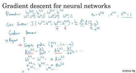 Coding Your First Neural Network From Scratch By Mansi Code Like A Girl