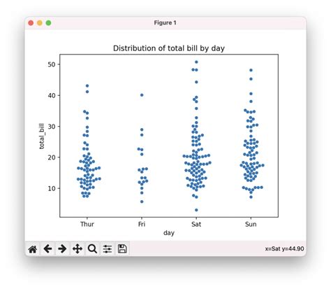 Pythonデータ可視化入門！seabornライブラリの使い方を10のサンプルコードで徹底解説 ちょこっとプロ！