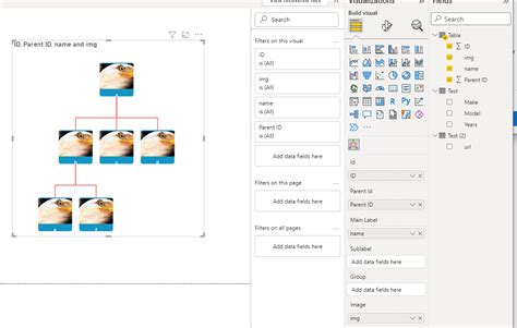Solved Organization Chart By Maq How To Add Photos From