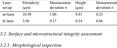 Measurement Of Geometrical Parameters Of The Interference Patterns Download Scientific Diagram
