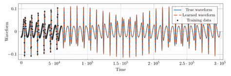 true waveform learned waveform training data download scientific