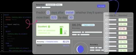 What Is Customer Behavior Analysis Models Strategy And More Pecan Ai