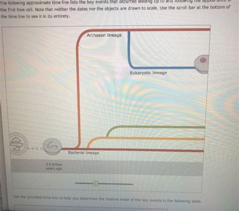 Solved 1 A Time Line Of The Origin Of Life А Аа Д The