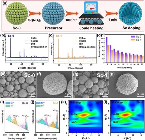 Surface Reconstruction Of High Nickel Cathodes By Joule Heating