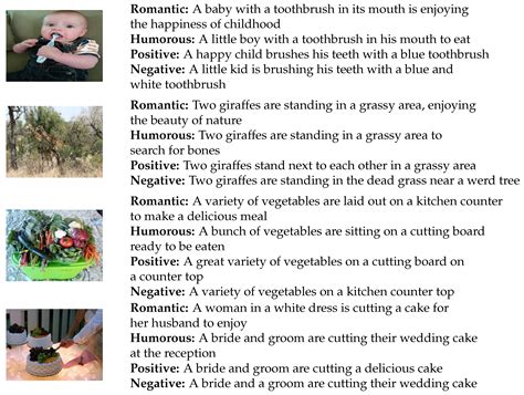 Semantic Enhanced Cross Modal Fusion For Improved Unsupervised Image Captioning