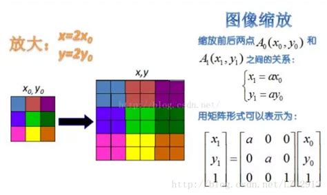 Python实现图像平移、旋转、水平镜像等python图像平移 Csdn博客