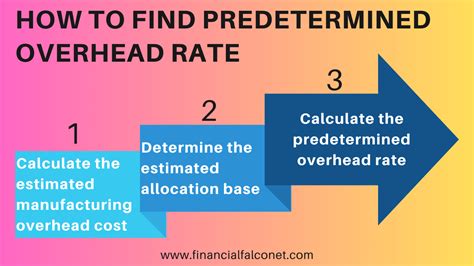 What Is S Predetermined Overhead Allocation Rate At Rita Hudgins Blog