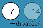 Html How To Make Disabled Input Button Not Grey In Ios Browser Stack Overflow