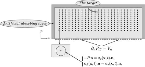 Numerical Model Of The Wave Propagation In The Investigation
